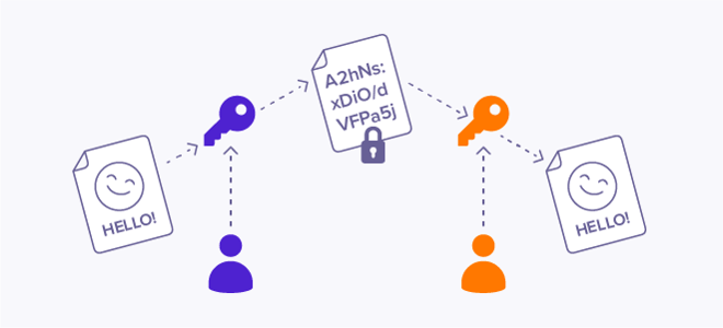 O que é o ransomware CryptoLocker? | Prevenção e Remoção