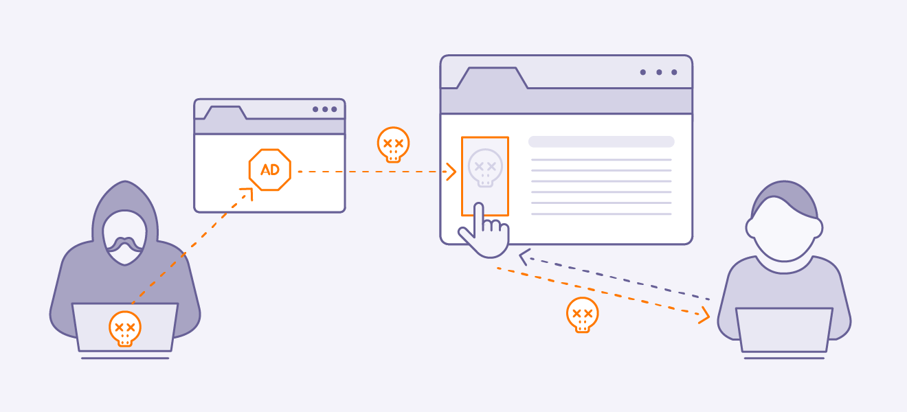What is Malvertising & How Do I Stop Ad Malware?