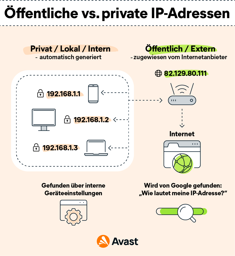 Private vs. öffentliche IP-Adressen | Die Unterschiede