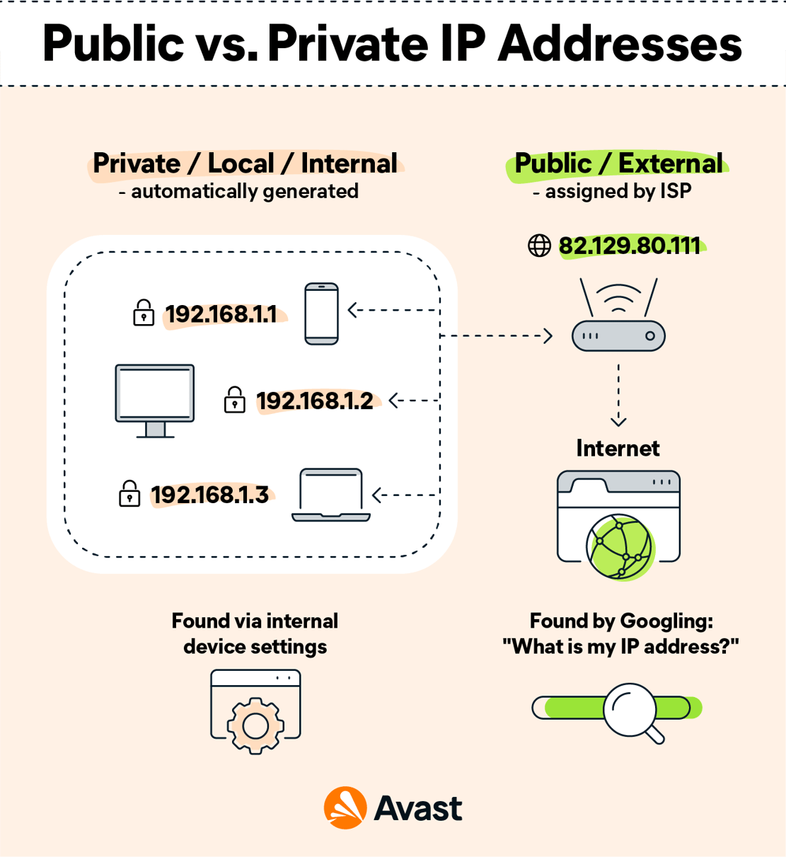 Private vs. Public IP Addresses | Differences Explained