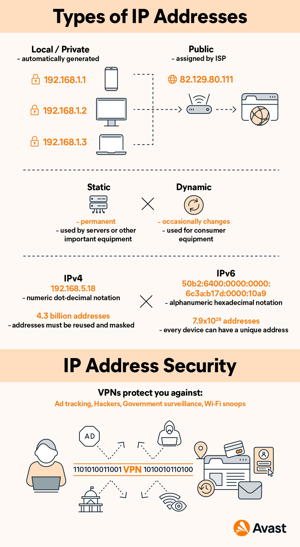 Static vs. Dynamic IP Addresses: What’s the Difference?