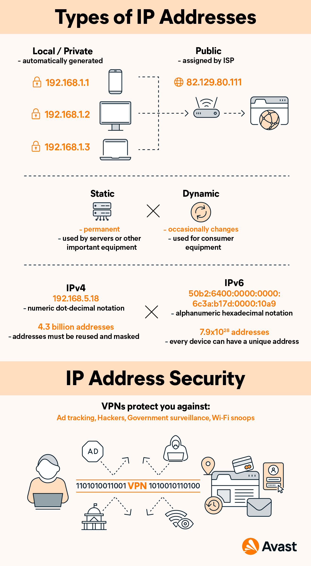 Static vs. Dynamic IP Addresses: What’s the Difference?