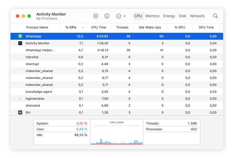 Why Is My Mac So Slow? | Speed Up Your Mac Now
