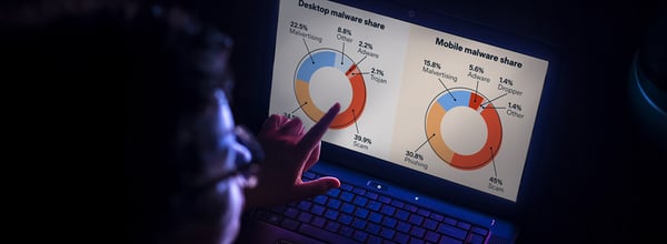 7 New Computer Viruses & Malware of 2024