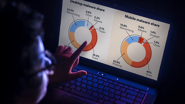 Viruses | Learn how to Detect, Prevent & Remove Viruses