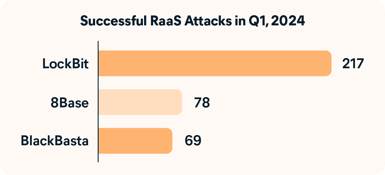 7 New Computer Viruses & Malware of 2024