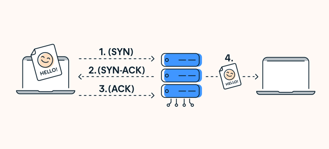TCP vs UDP: Differences Between TCP & UDP Protocols