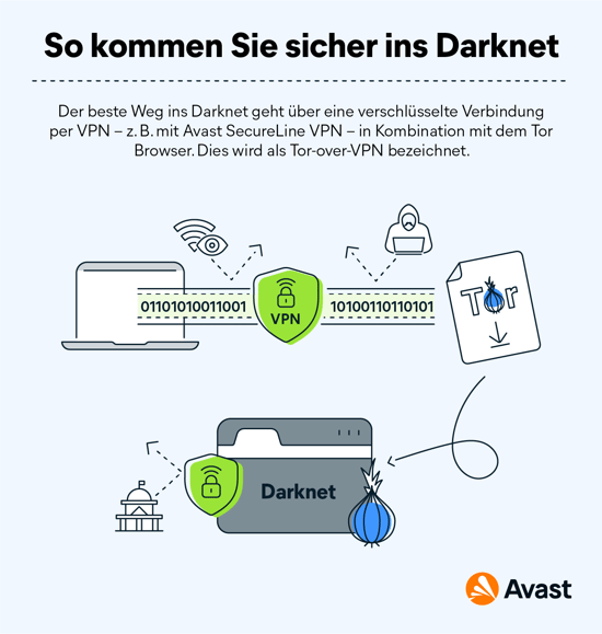 Was ist das Dark-Web und greift man darauf zu?