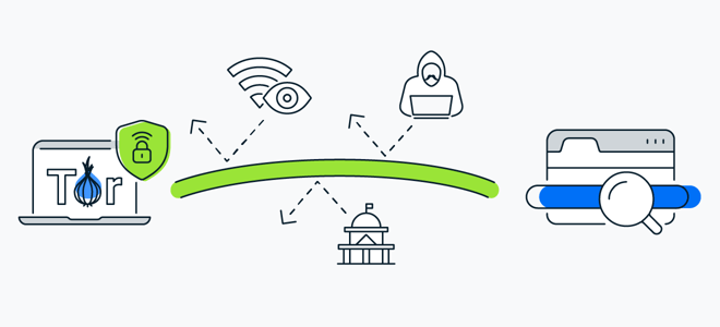 The Best Dark Web Search Engines 2024