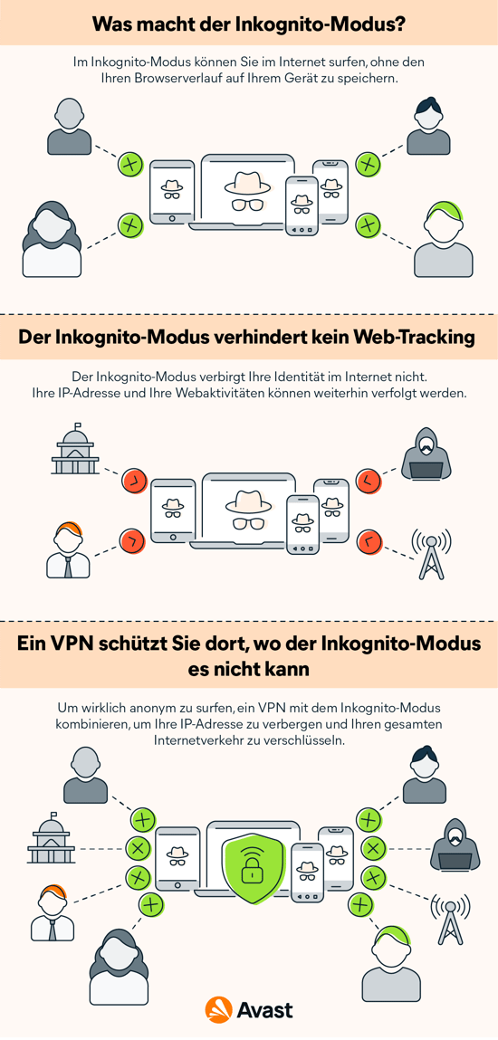 Was ist der Inkognito-Modus und ist er wirklich sicher?