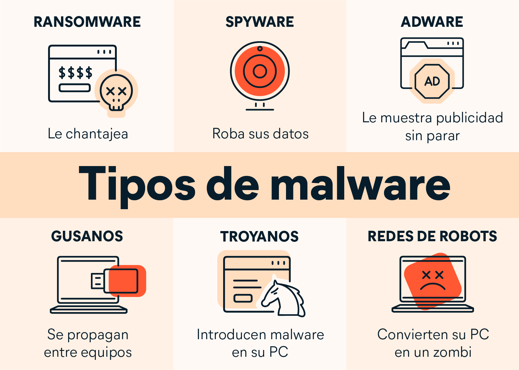 ¿Qué es el malware y cómo funciona? | Definición
