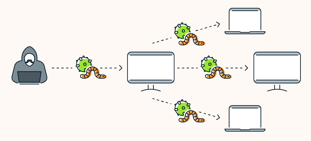 What is Stuxnet, Who Created it & How Does it Work?