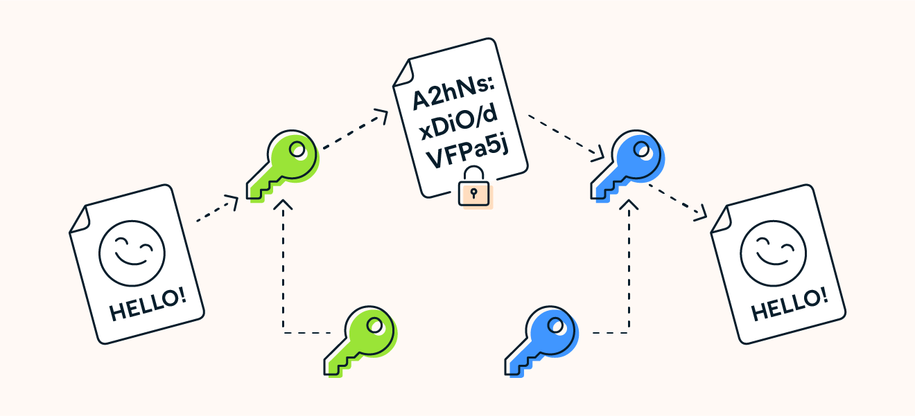 What Is Transport Layer Security? How Does TLS Work?